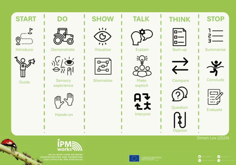 The critical role of social skills in IPM demo hubs and how it can be ...